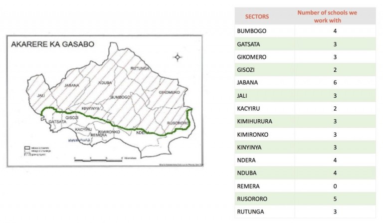 Rwanda: stories of community action - Nurture Development