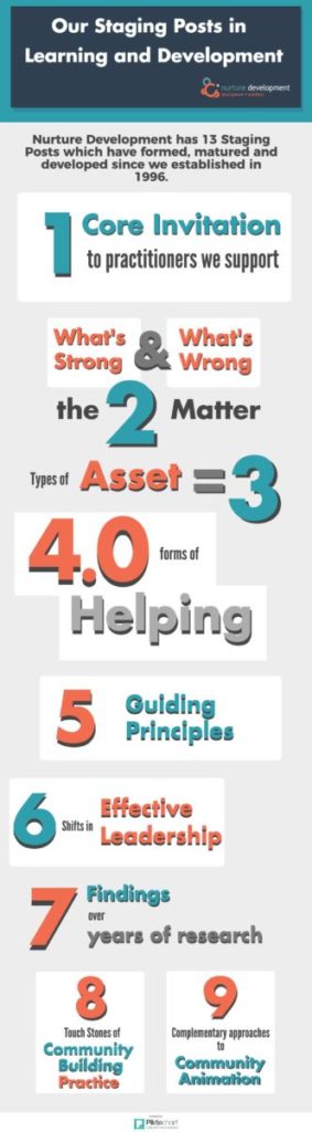 Our 13 staging posts in Learning and Development - Part 2 - Nurture ...